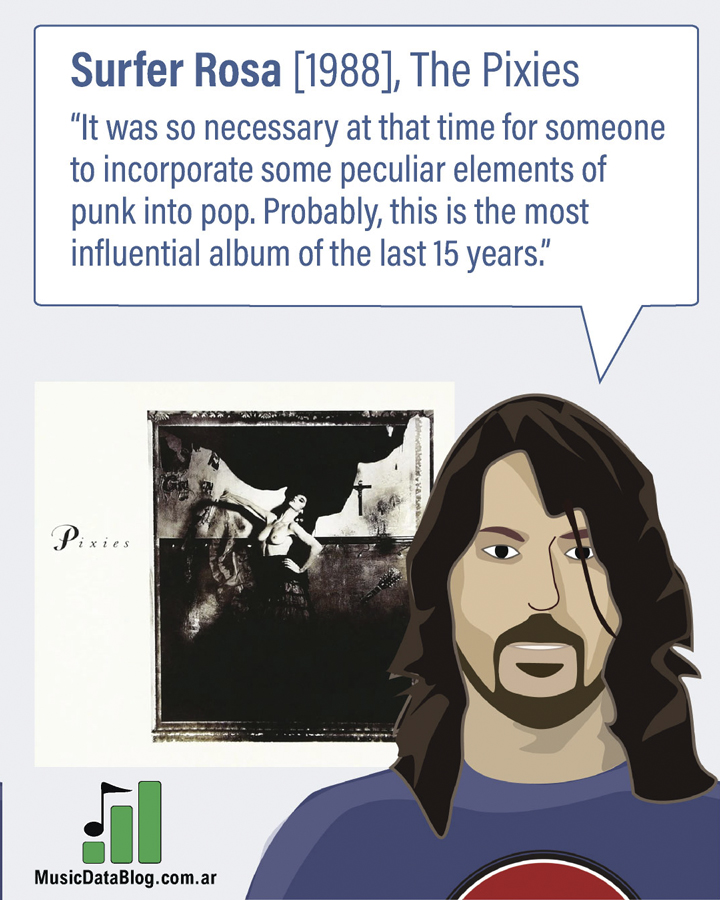 Dave Grohl: 7 Albums Recommended by Foo Fighters' frontman - Music Data ...